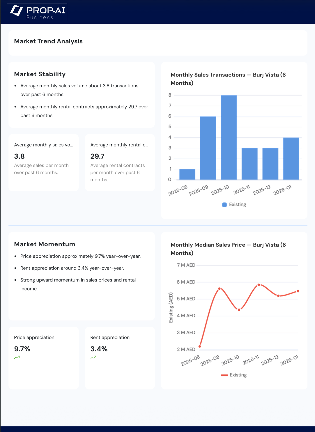 Prop-AI | Business Platform